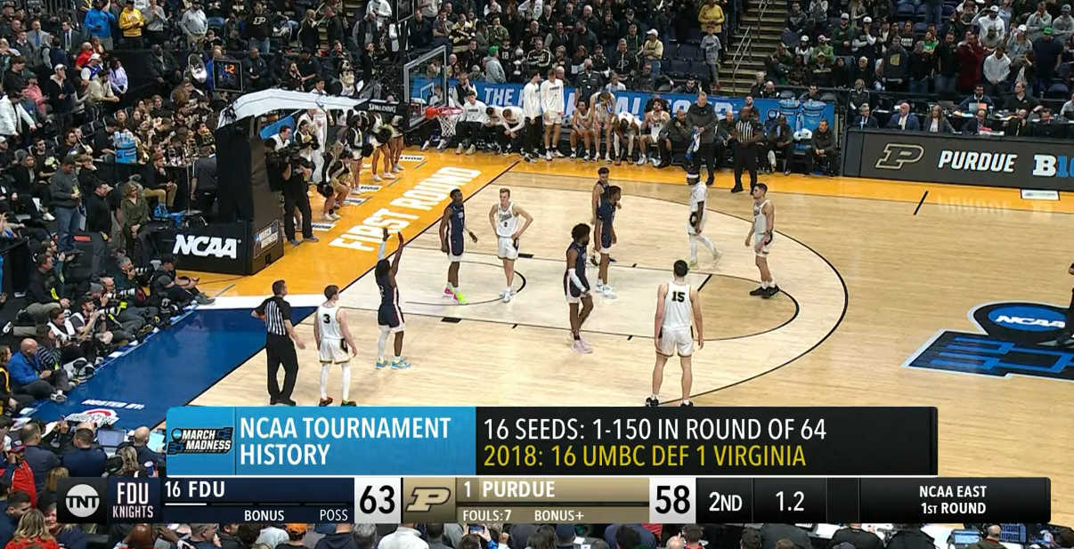 #16 Fairleigh Dickinson vs #1 Purdue - UnderdogMindset